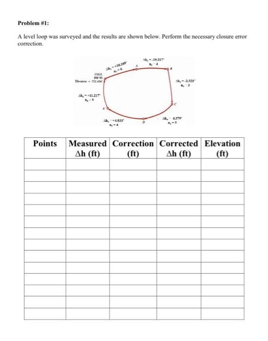 Solved A level loop was surveyed and the results are shown | Chegg.com