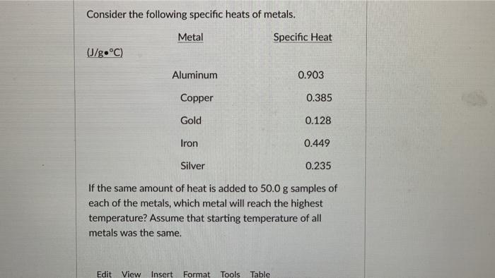 Solved Consider the following specific heats of metals. | Chegg.com