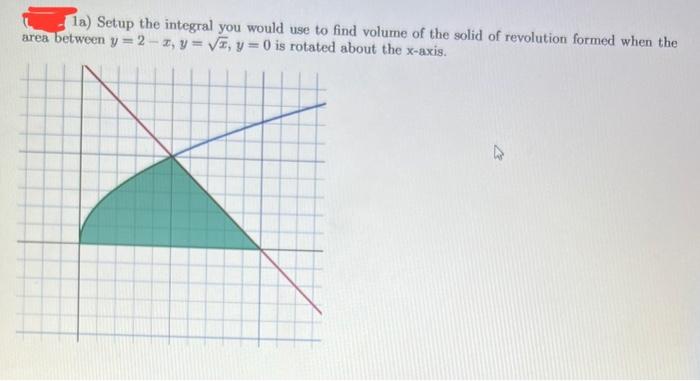 Solved 1a) Setup the integral you would use to find volume | Chegg.com