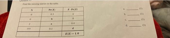 Solved Find the missing entries in the table. is. (1) b. (1) | Chegg.com