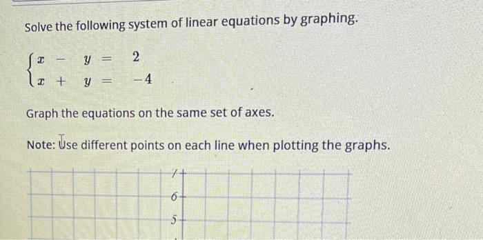 Solved Solve the following system of linear equations by | Chegg.com