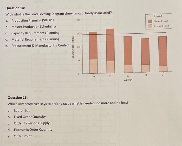 Solved Question 14: With what is the Load Leveling Diagram | Chegg.com