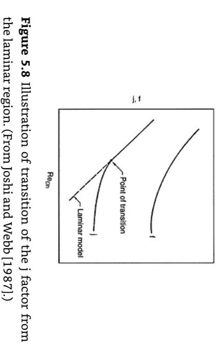 Solved 1 Compare The Predictions Of The Friction Factor