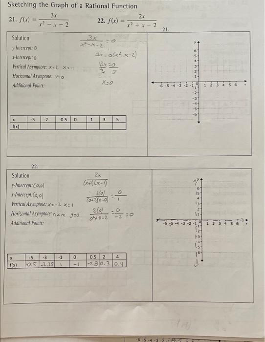 Solved Sketching the Graph of a Rational Function 19. g(x) | Chegg.com