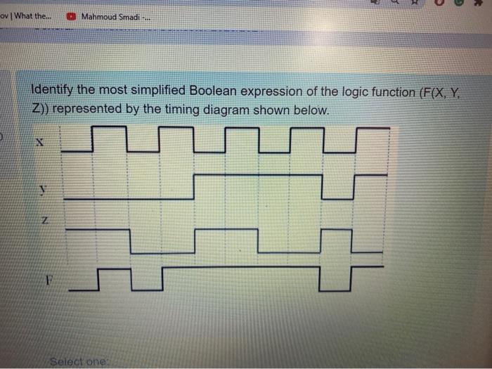 Solved w ov What the... Mahmoud Smadi -... Identify the most | Chegg.com