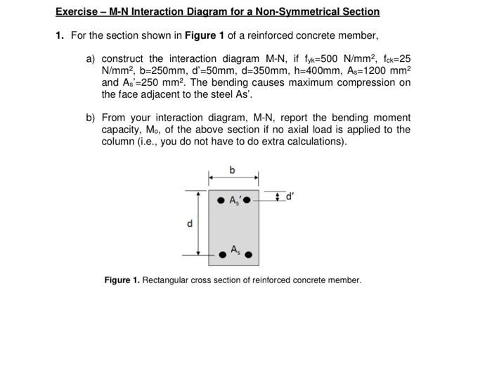 Solved Exercise - M-N Interaction Diagram for a | Chegg.com