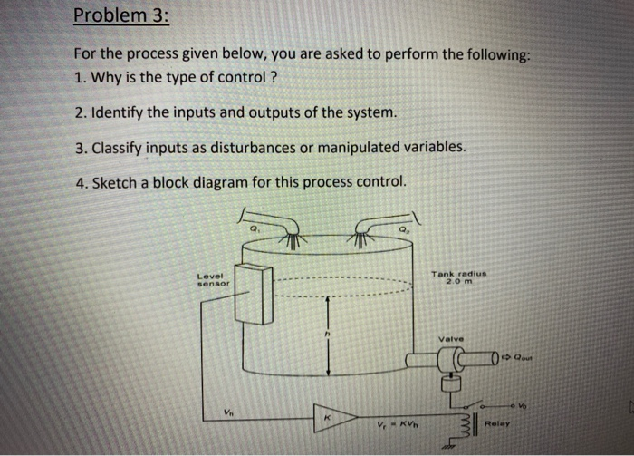 Solved Problem 3: For the process given below, you are asked | Chegg.com
