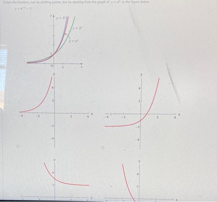 Solved Graph The Function Not By Plotting Points But By