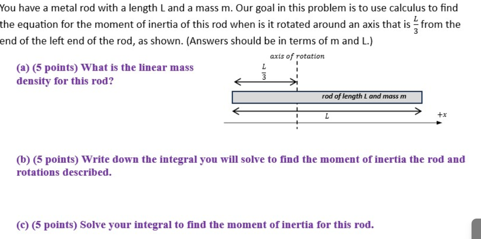 Solved You have a metal rod with a length L ﻿and a mass m. | Chegg.com
