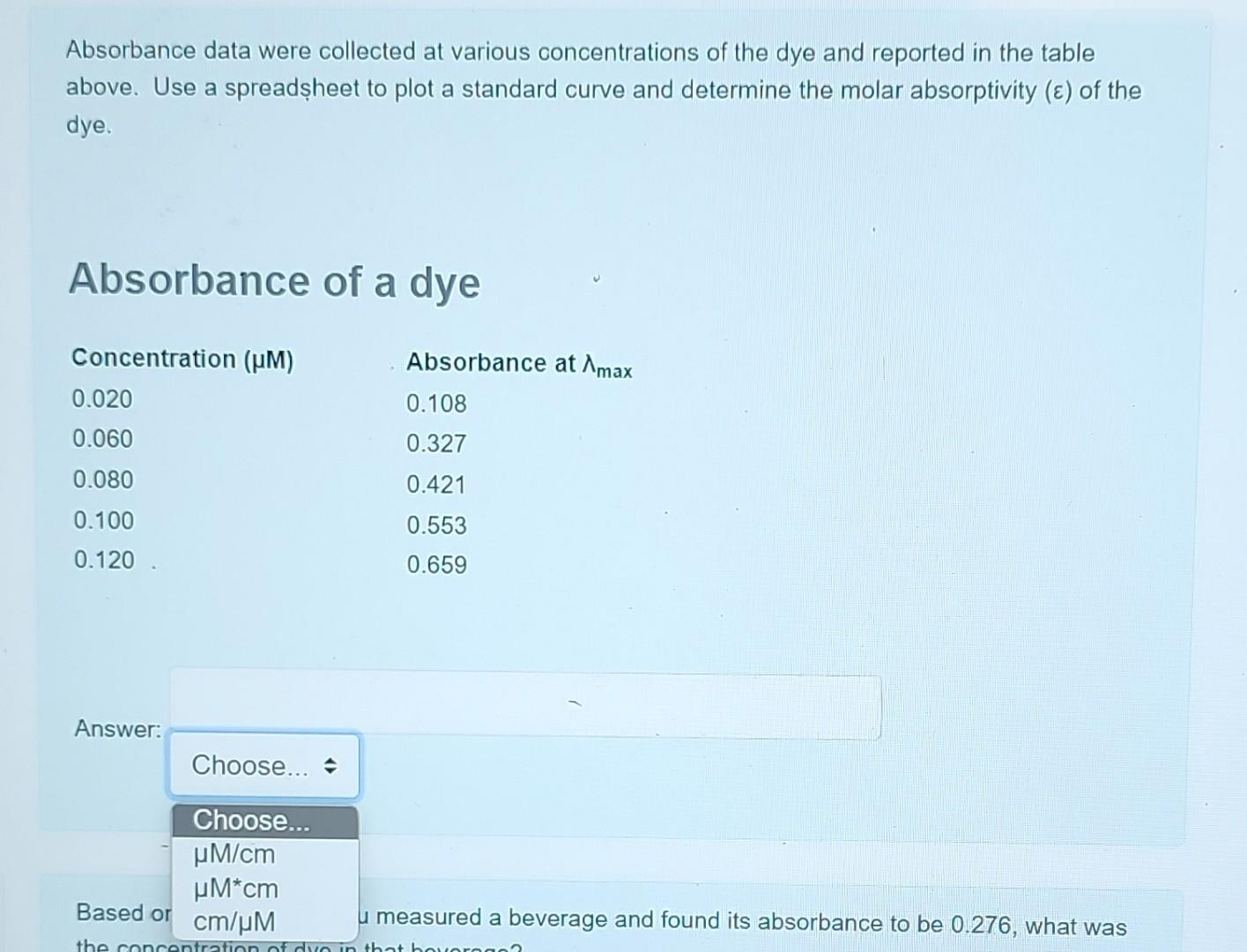 Solved Absorbance data were collected at various | Chegg.com
