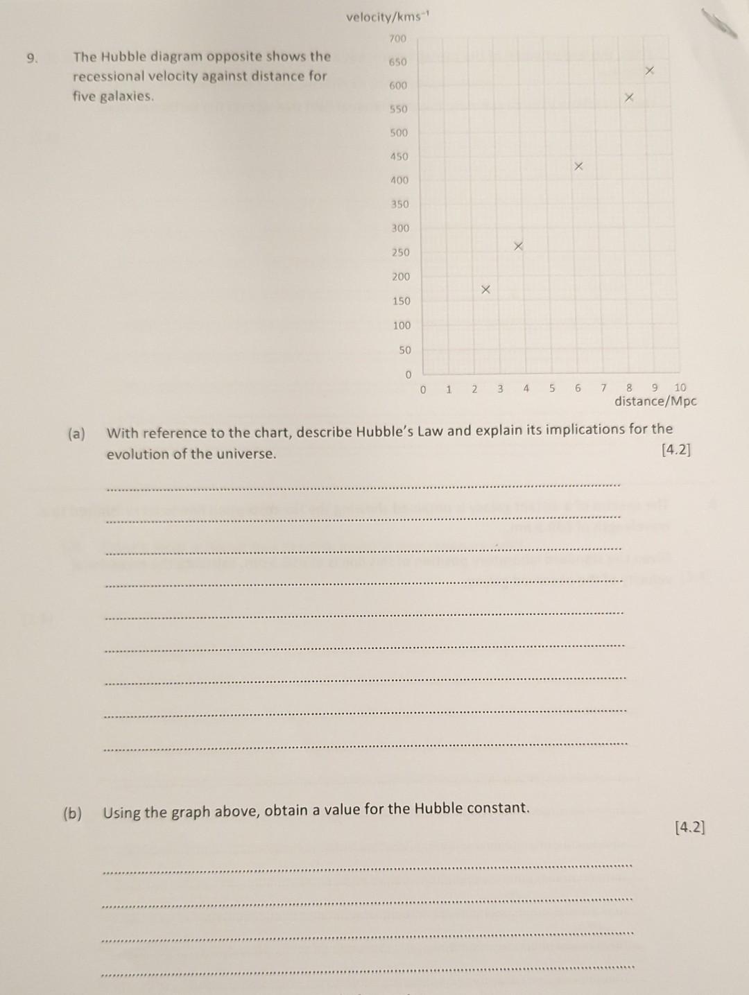Solved 9. The Hubble diagram opposite shows the recessional | Chegg.com