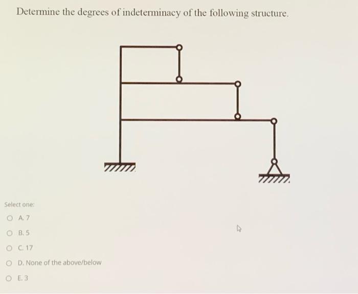 Solved Determine the degrees of indeterminacy of the | Chegg.com