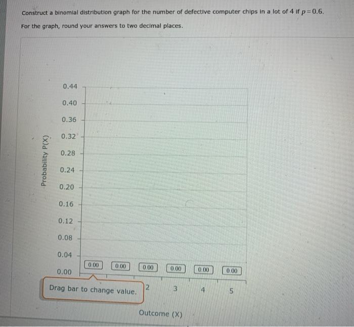 Solved Construct a binomial distribution graph for the | Chegg.com