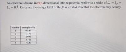 Solved An electron is bound in two-dimensional infinite | Chegg.com