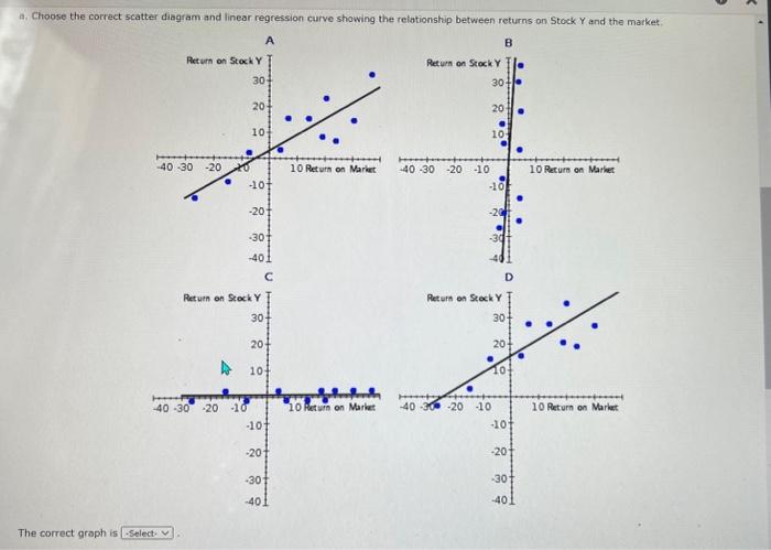 Solved Characteristic Line You are given the following set | Chegg.com