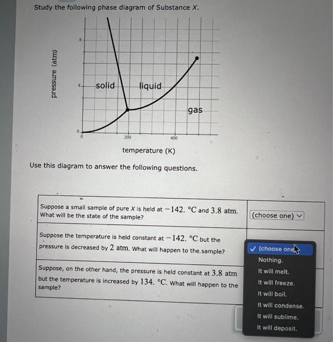 Solved Study the following phase diagram of Substance X. ह్ | Chegg.com