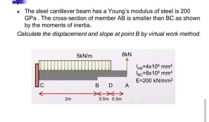 [Solved]: The steel cantilever beam has a Young's modul