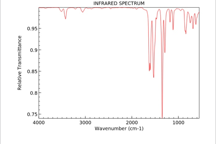Solved indicate key features and their meaning on each | Chegg.com
