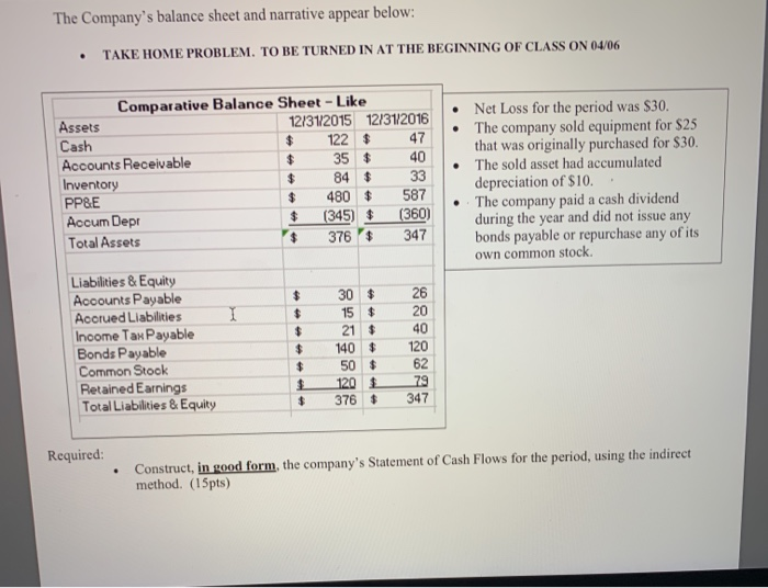 Solved The Company's balance sheet and narrative appear | Chegg.com