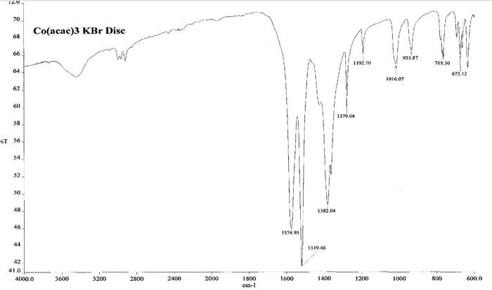 Solved 107.0 105. Acetylacetone (ATR Optics) 100 95 90 85 80 | Chegg.com