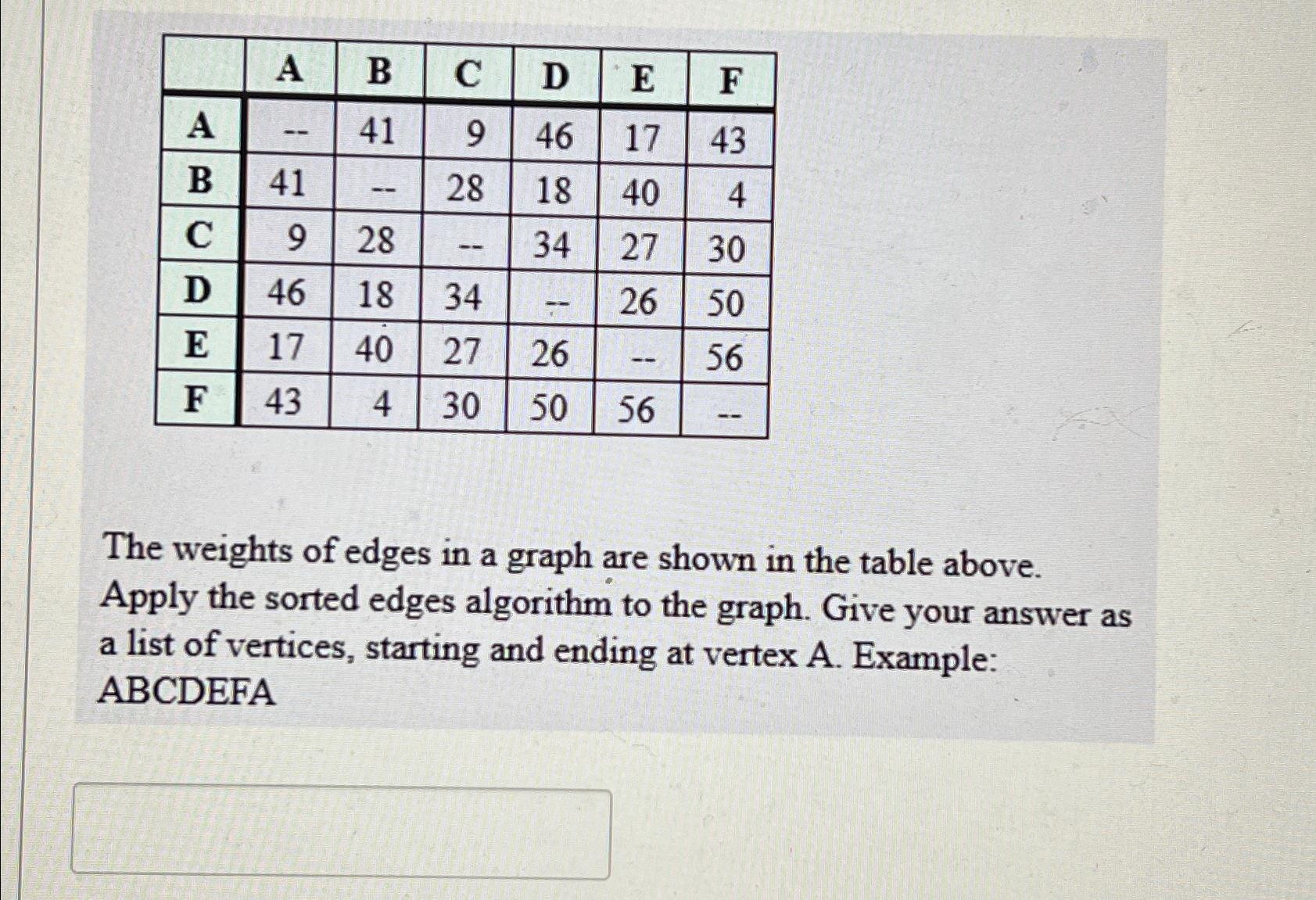 Solved The weights of edges in a graph are shown in the | Chegg.com