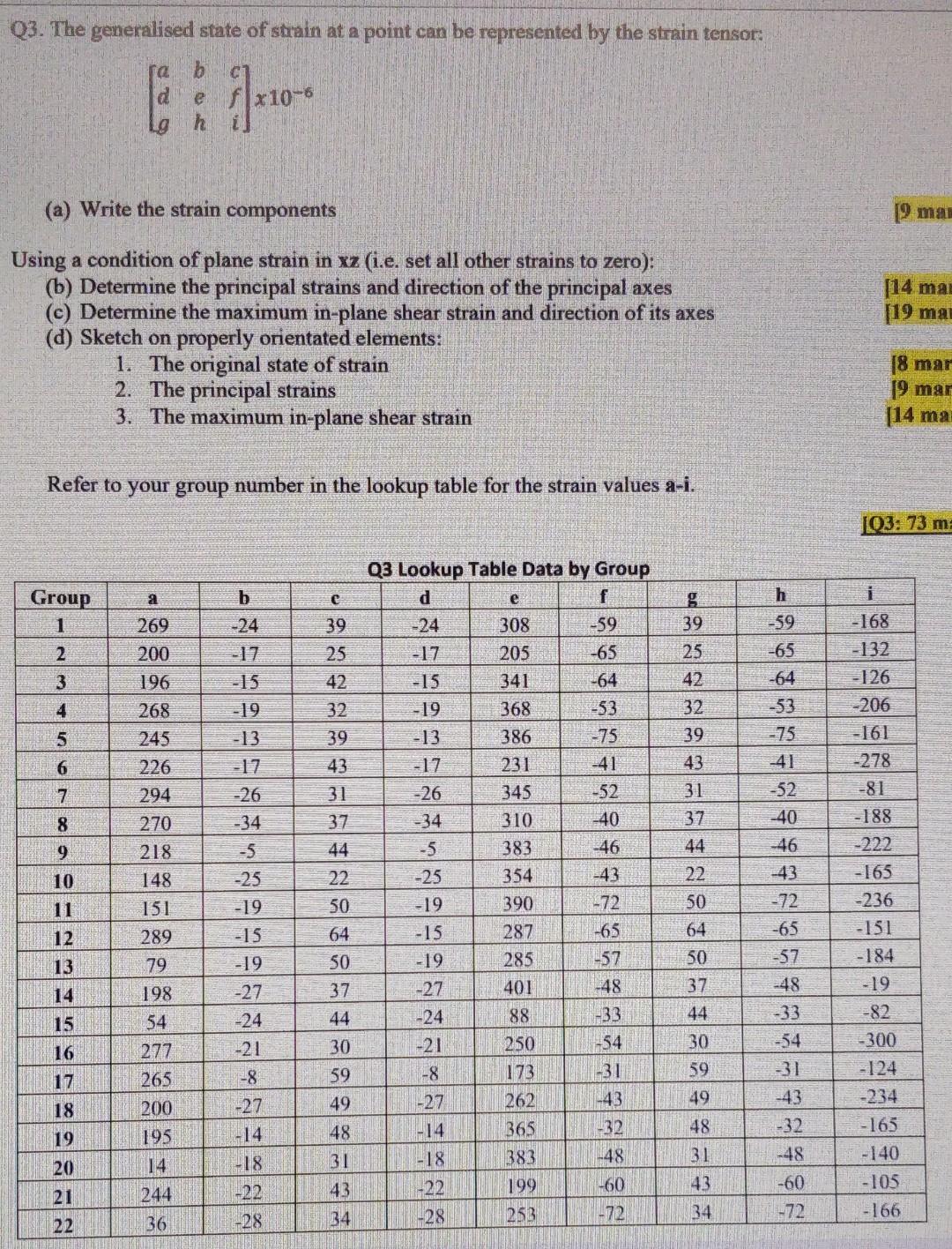 Solved Q3. The generalised state of strain at a point can be | Chegg.com