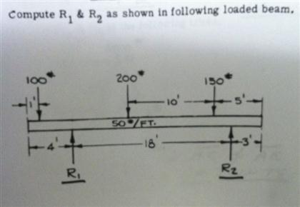 Solved compute r1 & r2 as shown in the following loaded beam | Chegg.com