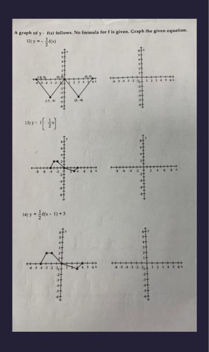 Solved A graph of y - f(x) follows. No formula for f is | Chegg.com