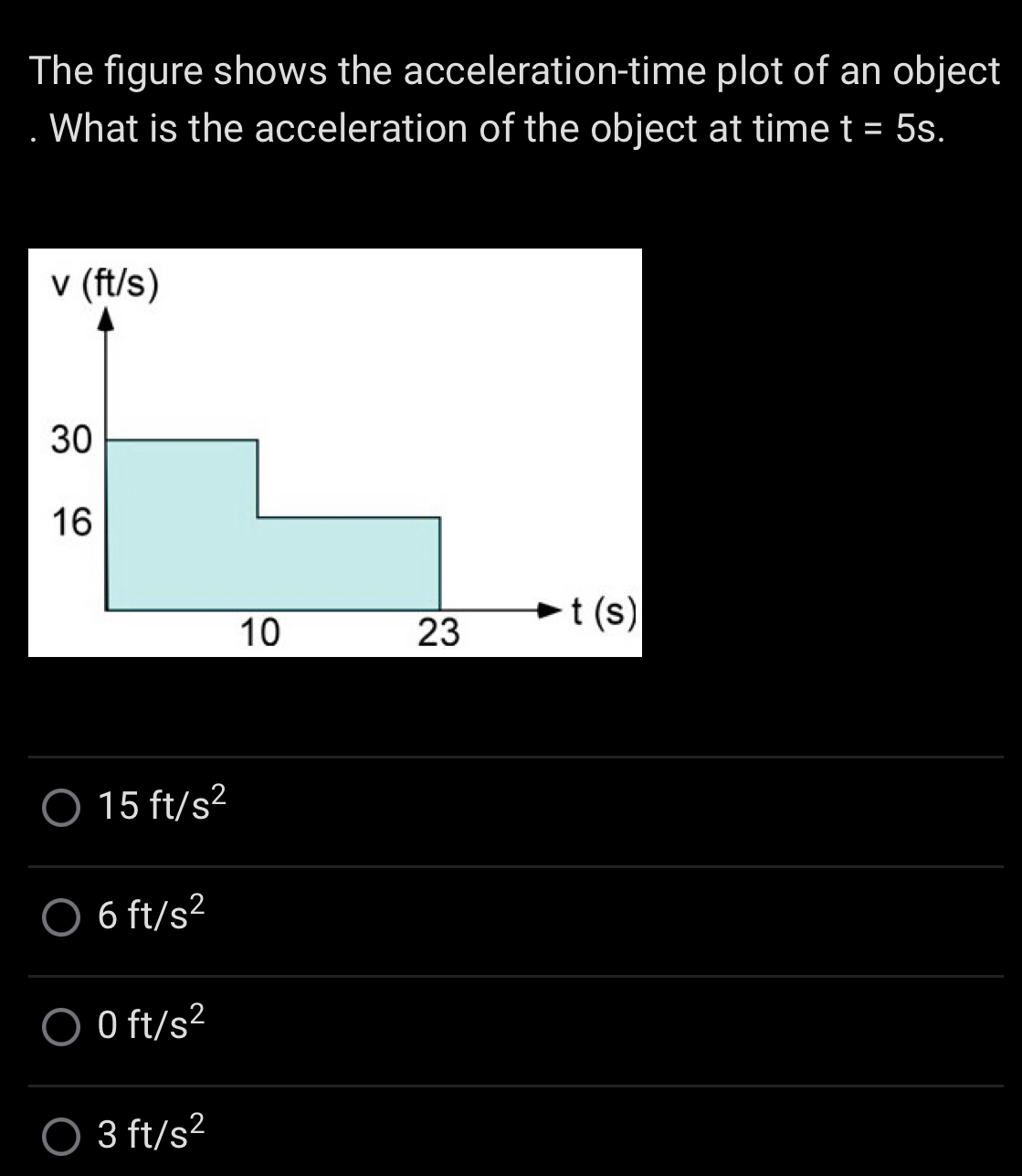 Solved The Figure Shows The Acceleration Time Plot Of An