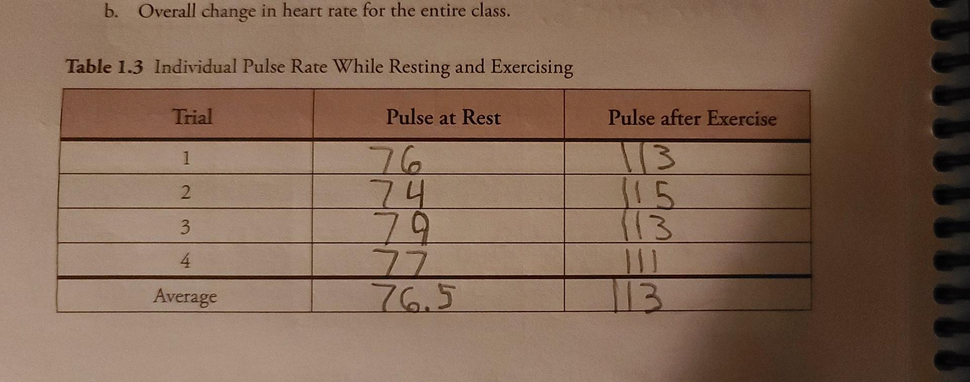 Solved Table 1.3 Individual Pulse Rate While Resting and | Chegg.com