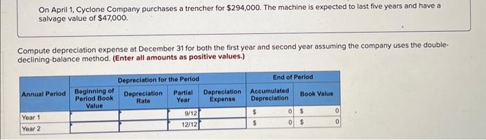 Solved On April 1, Cyclone Company purchases a trencher for | Chegg.com