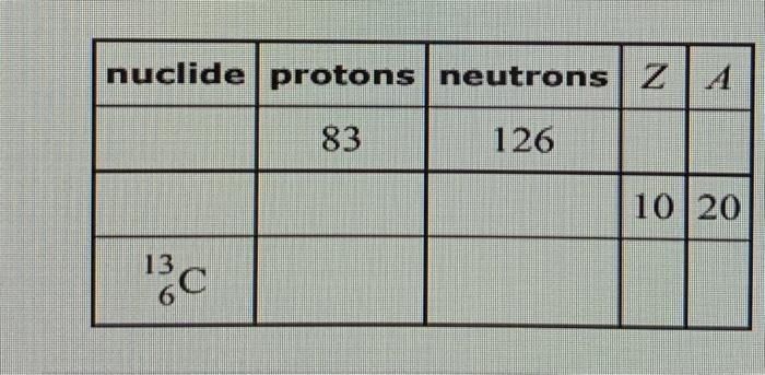 Solved \begin{tabular}{|c|c|c|c|c|} \hline nuclide & protons | Chegg.com
