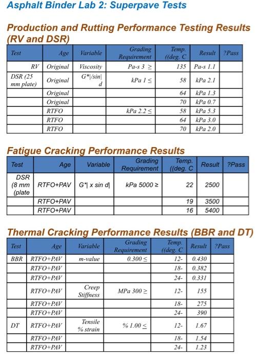 Solved Required Analysis: 1. Determine the PG grade of the | Chegg.com