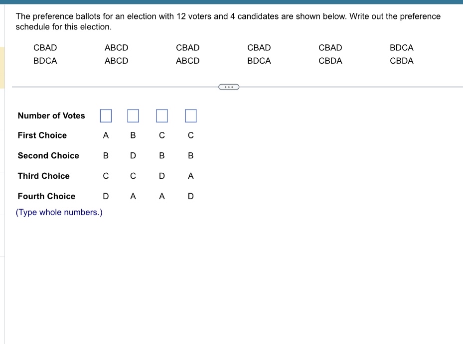 Solved The preference ballots for an election with 12 | Chegg.com
