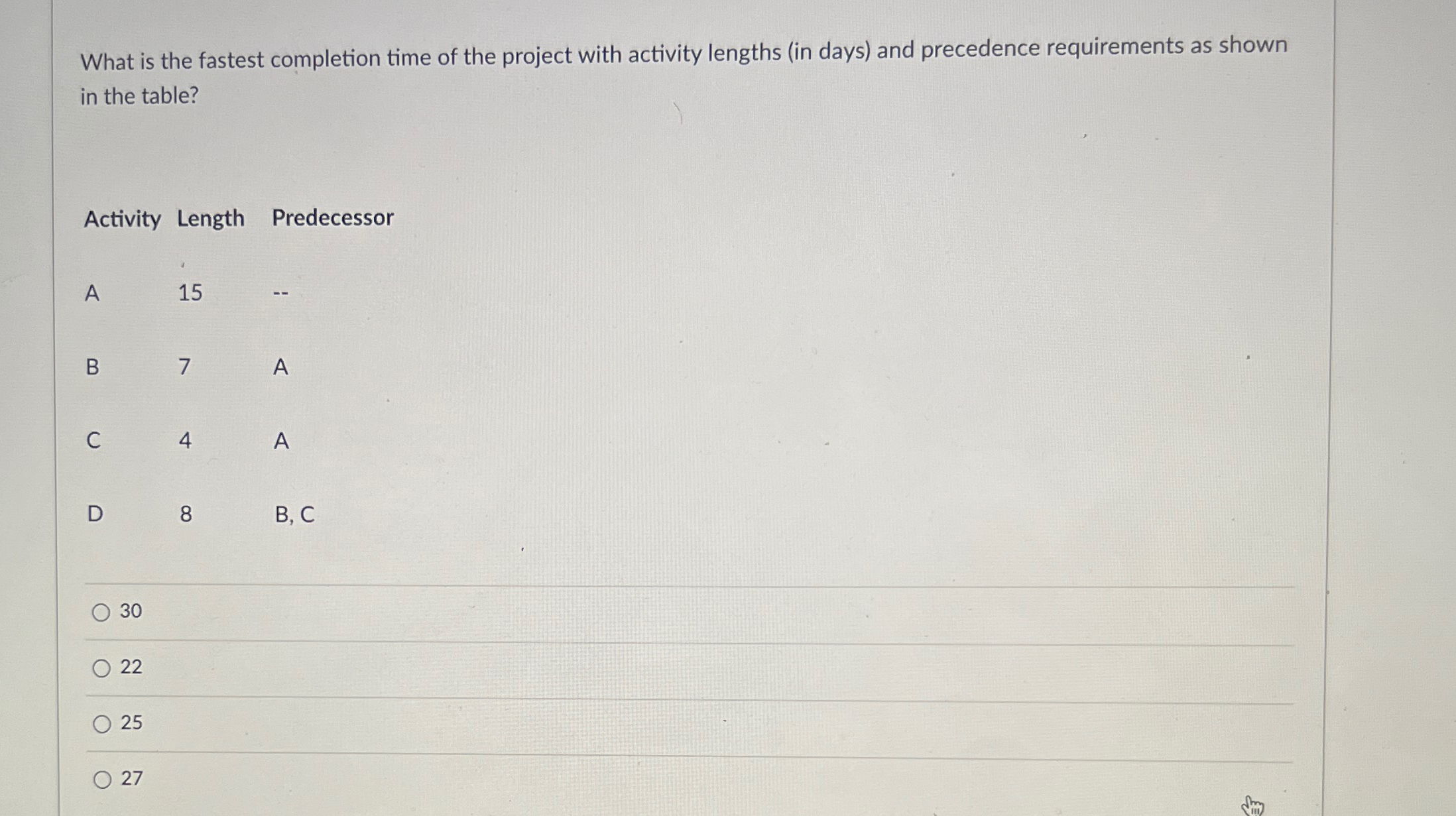 Solved What is the fastest completion time of the project | Chegg.com