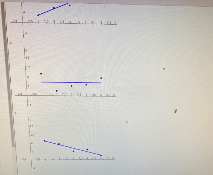 Solved Given are five observations for two variables, and y. | Chegg.com