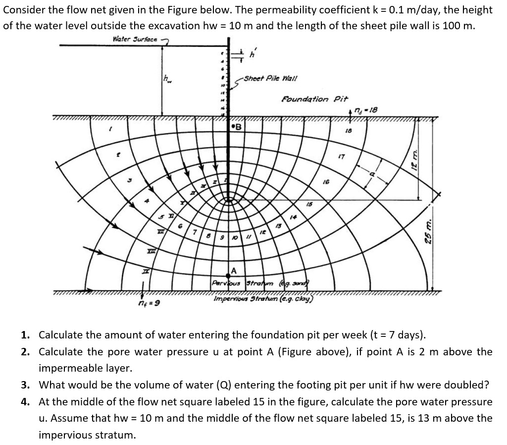 Consider the flow net given in the Figure below. The | Chegg.com