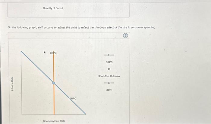 Solved Suppose that a rise in consumer spending causes an | Chegg.com