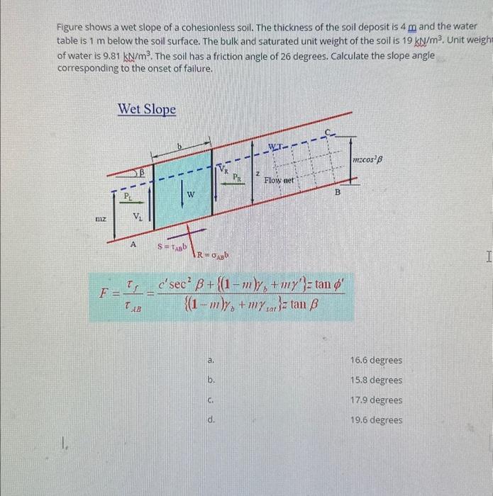 Solved Figure shows a wet slope of a cohesionless soil. The | Chegg.com