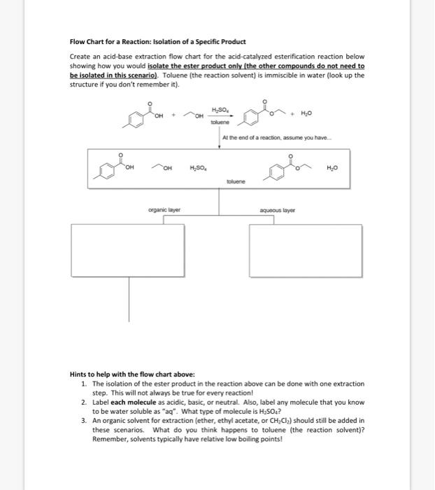 Solved Flow Chart for a Reaction: Isolation of a Specific | Chegg.com