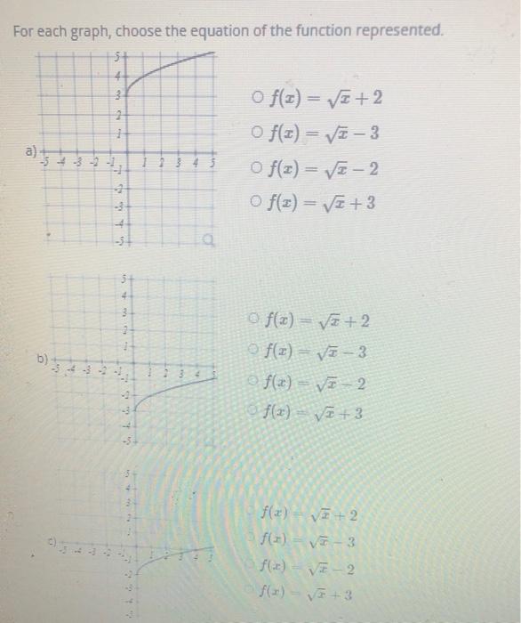 Solved For each graph, choose the equation of the function | Chegg.com