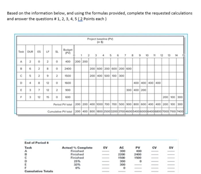 Solved Based on the information below, and using the | Chegg.com