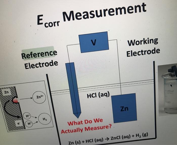 3. (5 Marks) An electrified interface can be modelled | Chegg.com