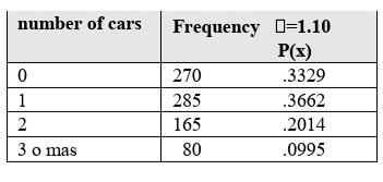 Solved 3. Goodness-of-fit test for the Poisson distribution | Chegg.com