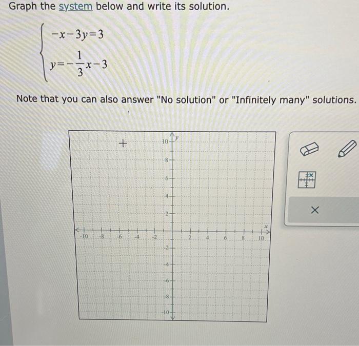 Solved Graph the system below and write its solution. | Chegg.com