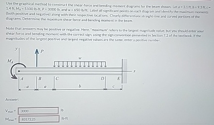 Solved Use the graphical method to construct the shear force | Chegg.com