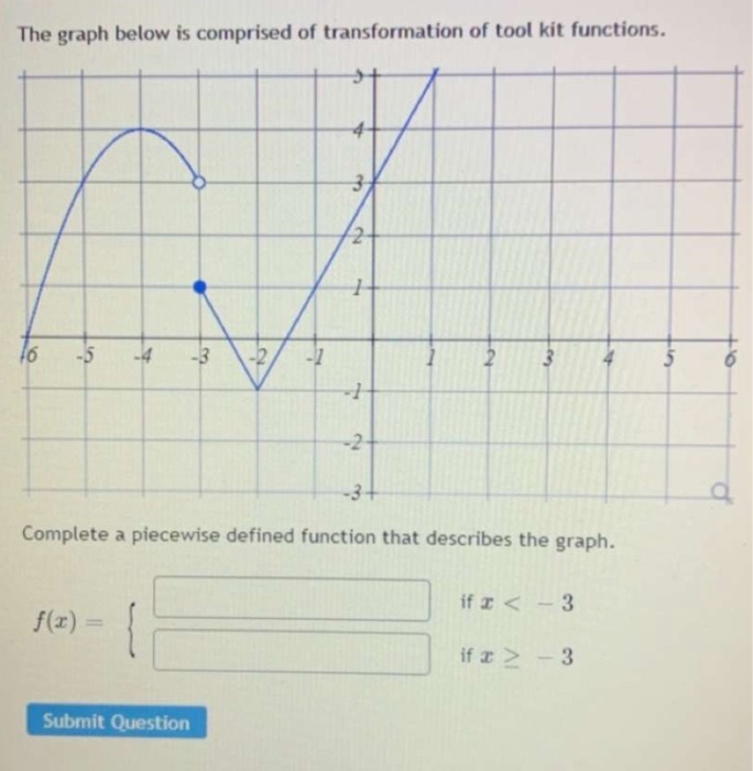 Solved The graph below is comprised of transformation of | Chegg.com