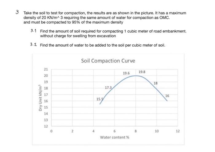 Solved Take the soil to test for compaction, the results are | Chegg.com