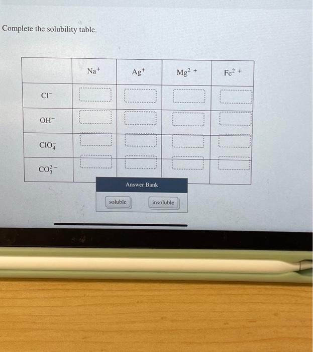 Solved Complete the solubility table. | Chegg.com