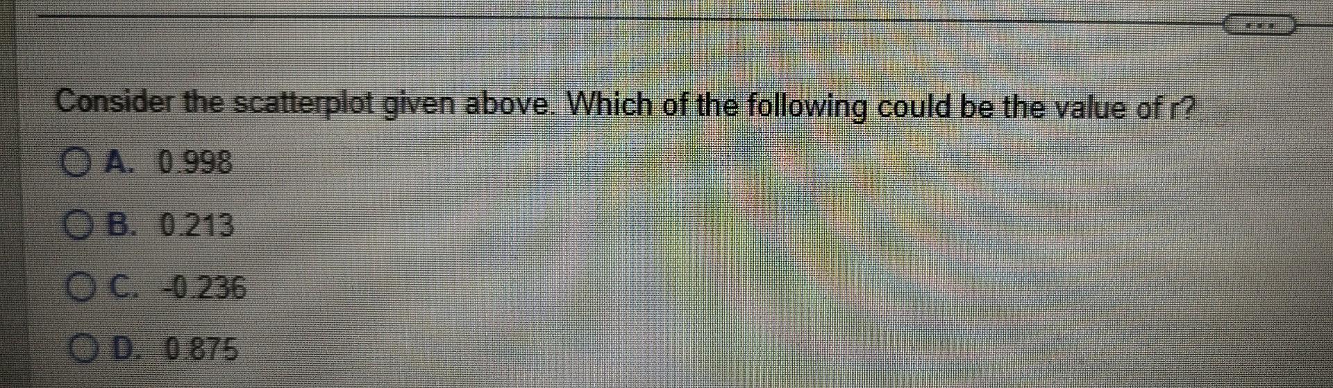 Solved Consider the scatterplot given above. Which of the | Chegg.com